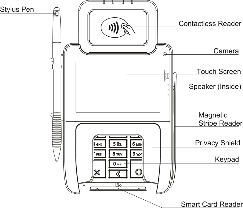 PAX Q30 - Payment Terminal Quick Setup Guide | ManualsLib