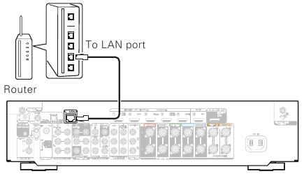 Marantz NR1711 - AV Surround Receiver Quick Start Guide | ManualsLib