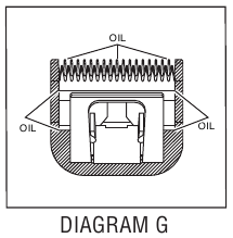 Andis AGC2 - 2-Speed Detachable Blade Clipper Manual | ManualsLib