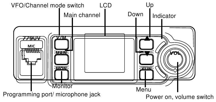 AnyTone AT-779UV - Mobile Radio Manual | ManualsLib