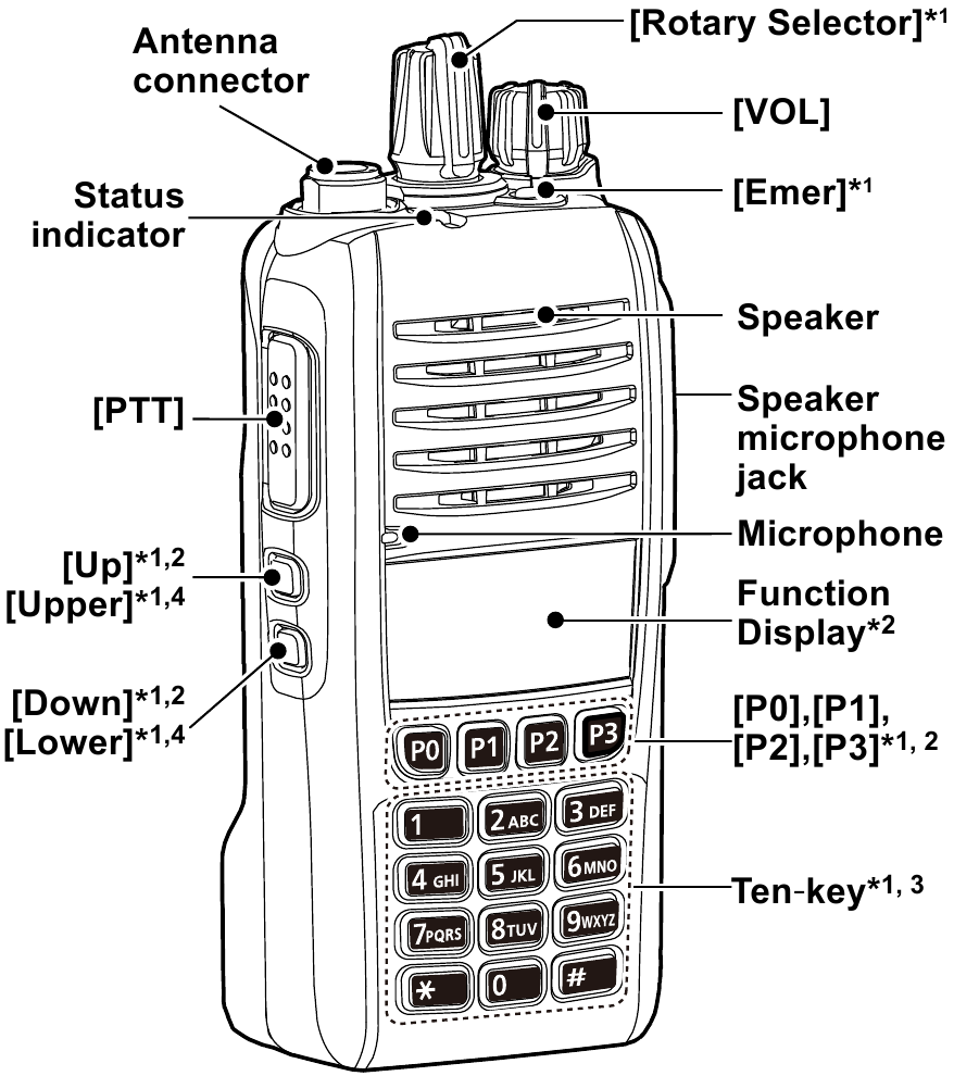 Icom IC-F1100D, IC-F2100D Series - VHF/UHF Digital Transceivers ...