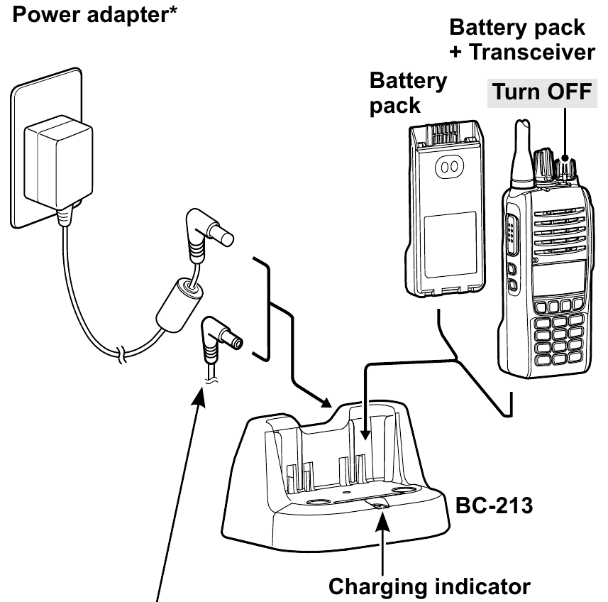 Icom IC-F1100D, IC-F2100D Series - VHF/UHF Digital Transceivers ...
