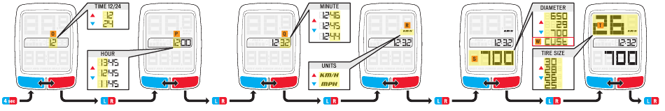 Specialized SPEEDZONE II - Bike Computer Manual | ManualsLib