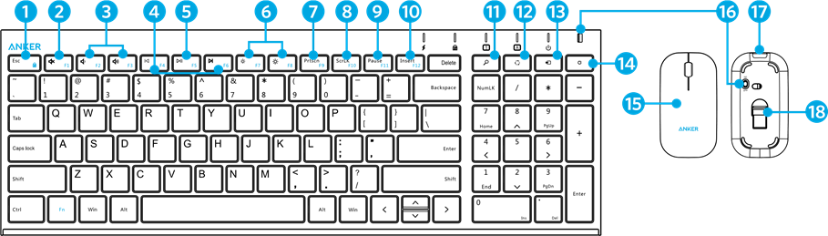 Anker A7733K, A7733M - Wireless Keyboard And Mouse Combo Manual ...