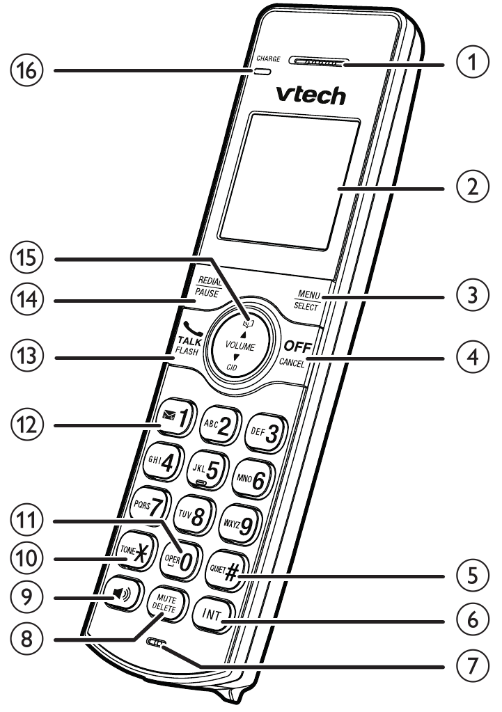 VTech CS6909, CS6909-15, CS6909-16, CS6909-17, CS6909-19 Manual ...