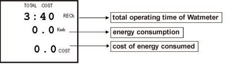 Emos FHT 9999 - Energy Consumption Meter Manual | ManualsLib