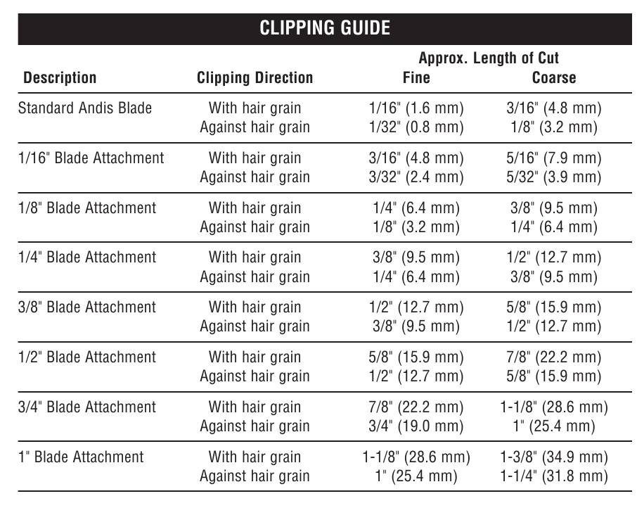 Andis MBG-2 - EasyClip Groom Detachable Blade Clipper Manual | ManualsLib