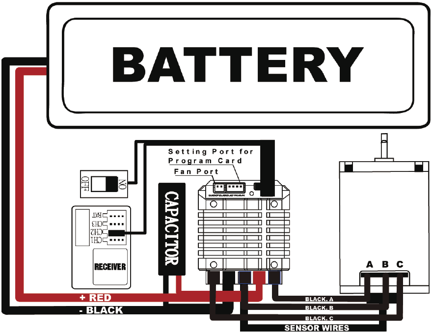 Orca R32 - Speed Control Manual | ManualsLib