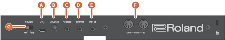 Roland D-05 - Linear Synthesizer Manual | ManualsLib