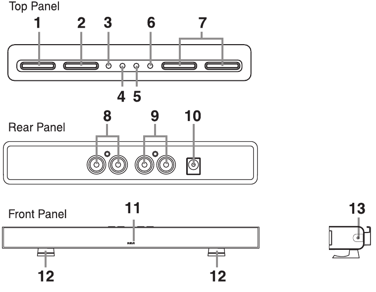 RCA RTS735E - Home Theater Sound Bar Manual | ManualsLib
