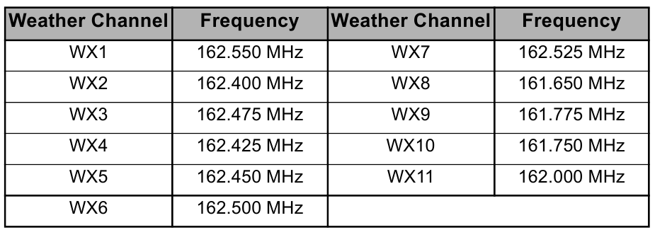Motorola TALKABOUT T6XX Series - Two-Way Radios Manual | ManualsLib