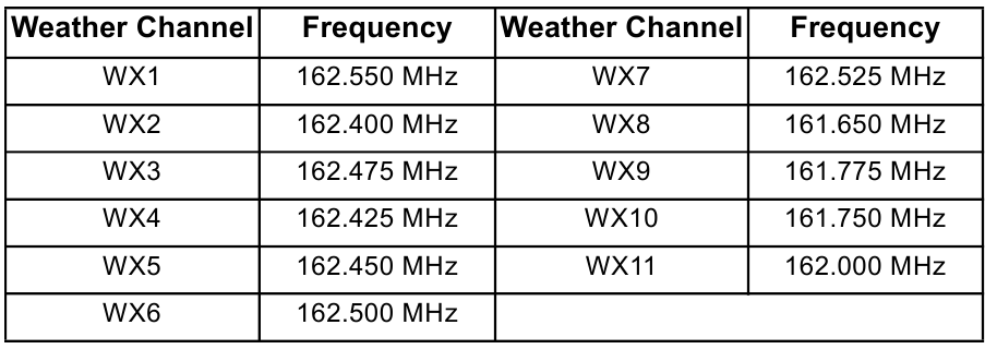 Motorola TALKABOUT T2xx Series - Two-Way Radio Instructions | ManualsLib