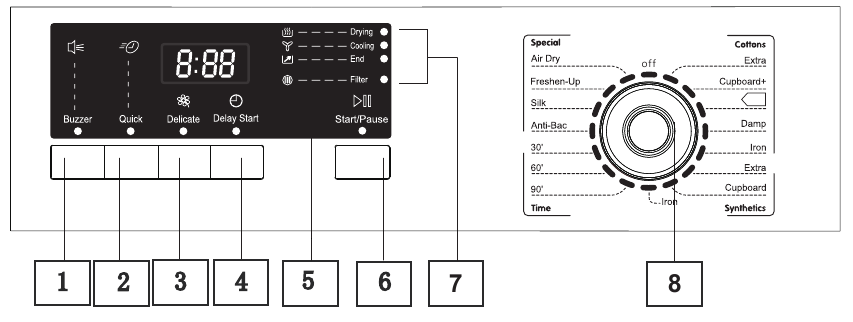 Parmco PTD-F7-W - Washing Machine Installation And Operating ...