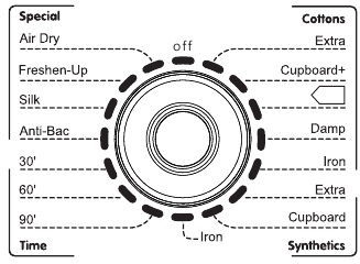 Parmco PTD-F7-W - Washing Machine Installation And Operating ...