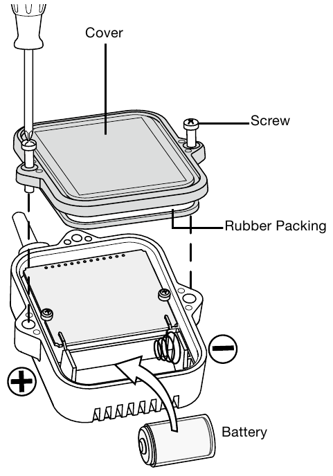 TANDD RTR-501 / 502 / 503 / 507 - Wireless Thermo Recorder Manual ...