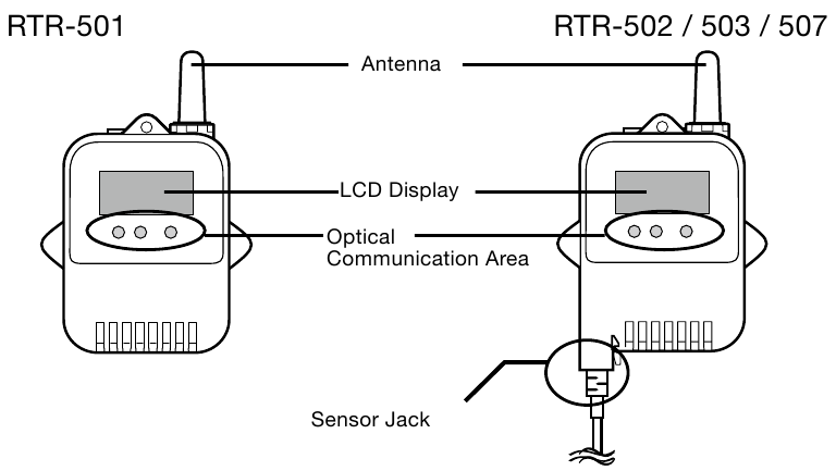 TANDD RTR-501 / 502 / 503 / 507 - Wireless Thermo Recorder Manual ...