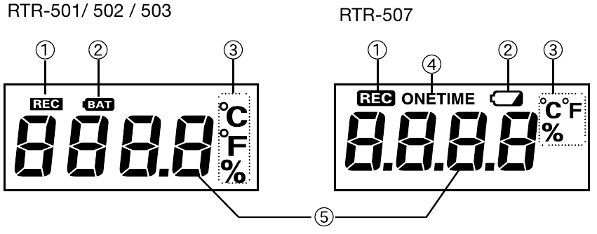 TANDD RTR-501 / 502 / 503 / 507 - Wireless Thermo Recorder Manual ...