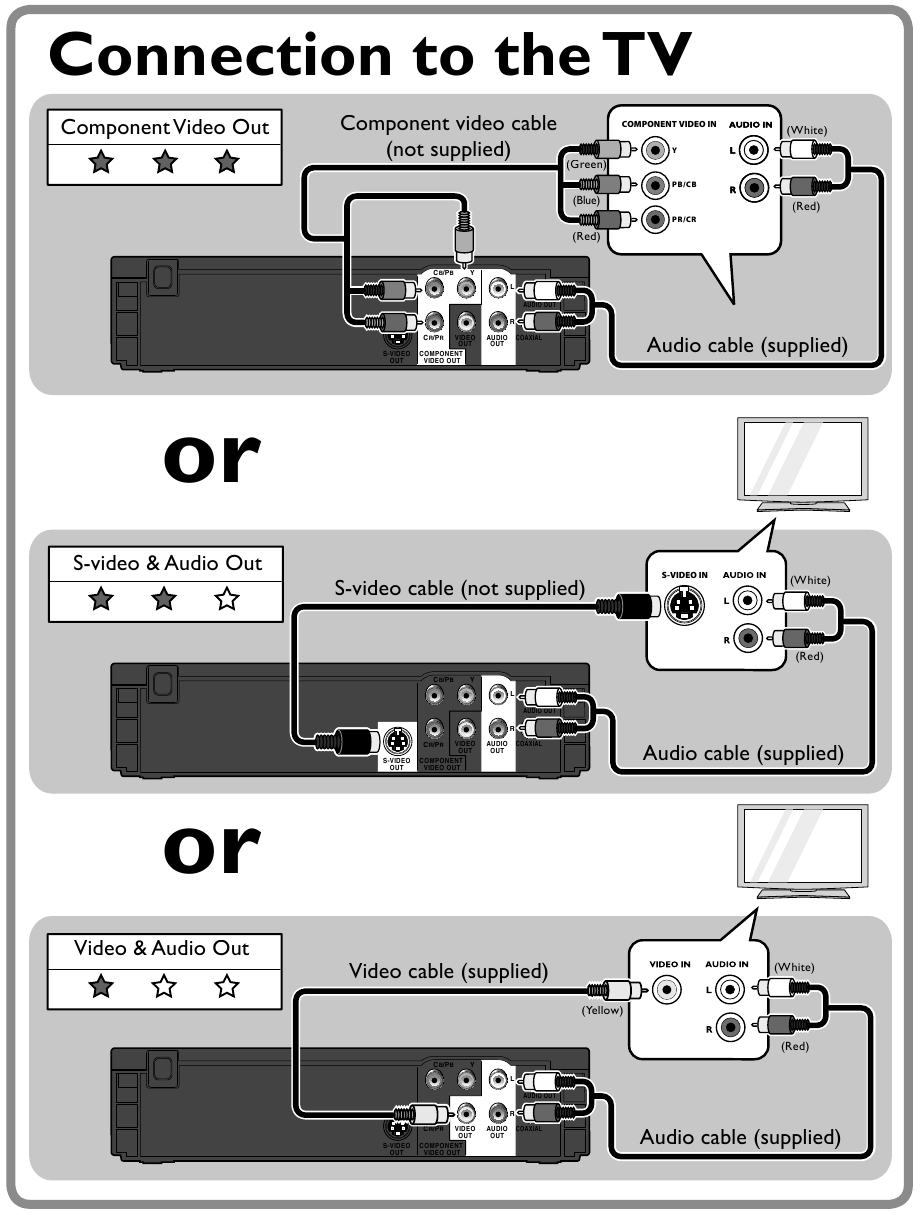 Magnavox MDV2100 - Dvd Player Setup Manual | ManualsLib