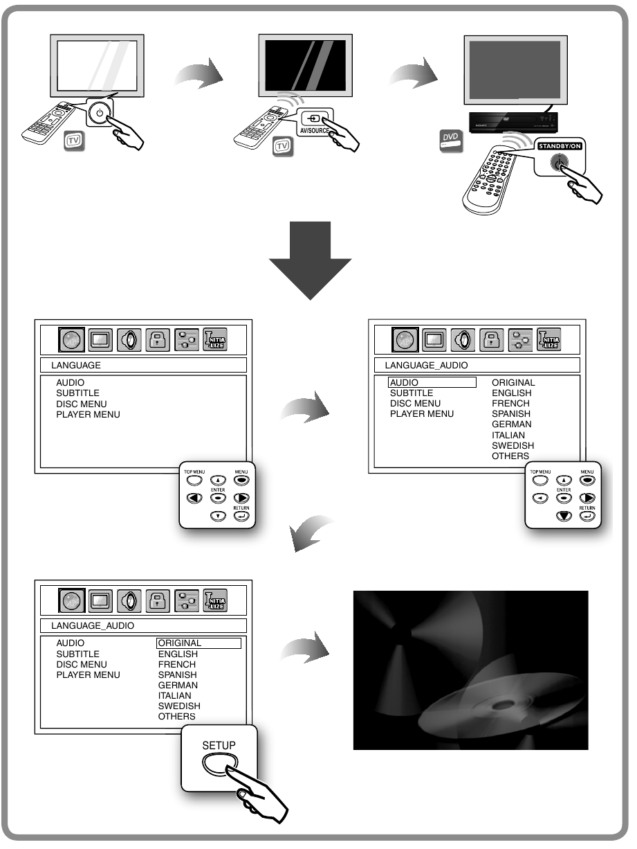 Magnavox MDV2100 - Dvd Player Setup Manual | ManualsLib