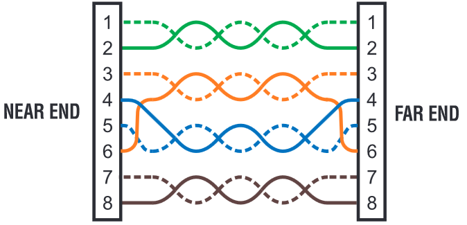 Klein Tools Lan Explorer VDV526-100 - Cable Tester With Remote Manual ...