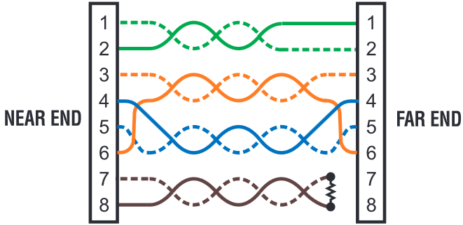 Klein Tools Lan Explorer VDV526-100 - Cable Tester With Remote Manual ...