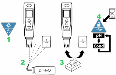 Hach LANGE Pocket Pro+ Multi 2 - Tester Manual | ManualsLib