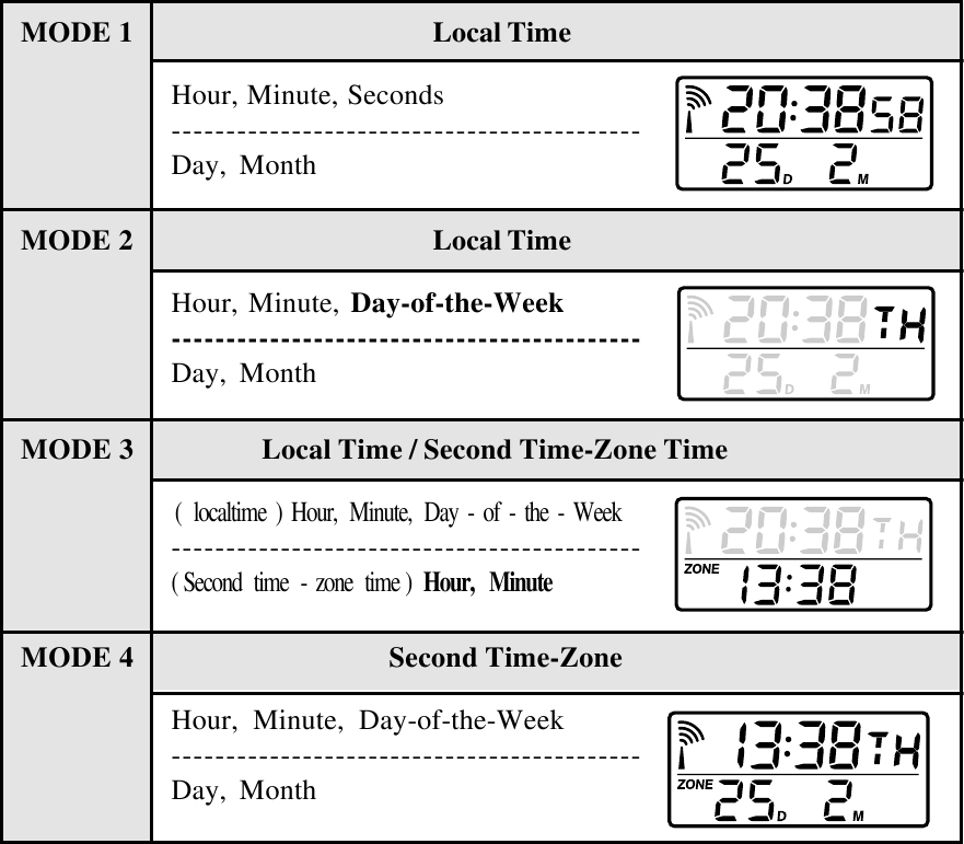 Oregon Scientific RM822 (UK VERSION RM823) - Controlled Clock Manual ...