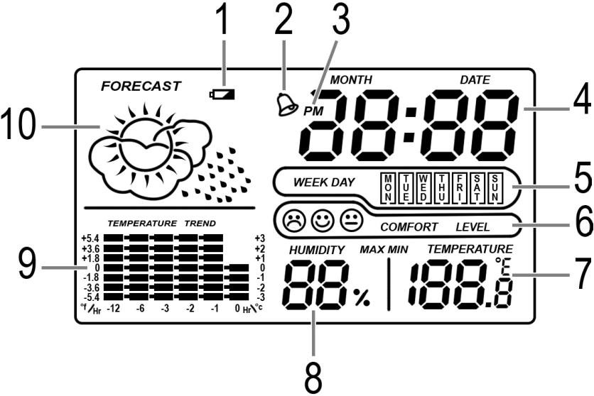 CTC WSU 7023 - Weather Station With Clock Manual | ManualsLib