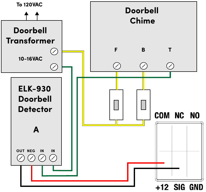 Control4 IO Extender V2 C4-IOXV2 Installation Guide | ManualsLib