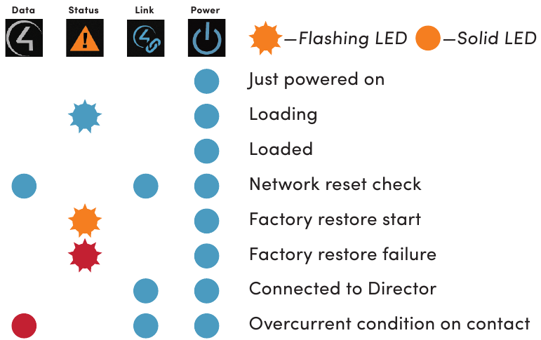 Control4 IO Extender V2 C4-IOXV2 Installation Guide | ManualsLib