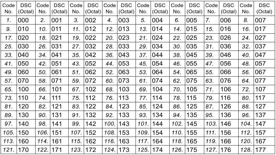 Radioddity DB20-G - GMRS Car Mobile Radio Manual | ManualsLib
