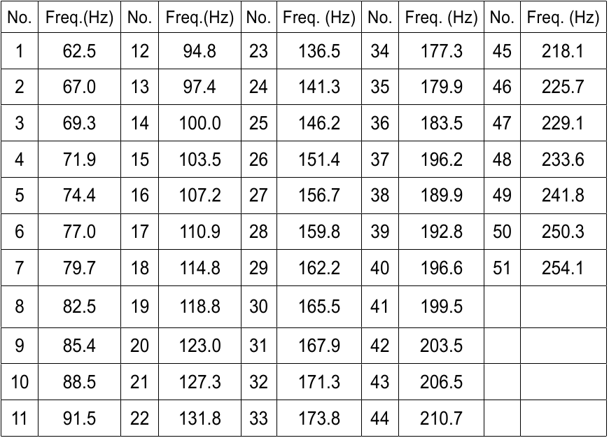 Radioddity DB20-G - GMRS Car Mobile Radio Manual | ManualsLib