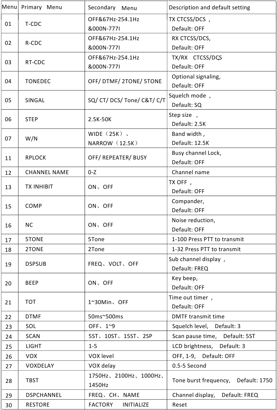 Radioddity DB20-G - GMRS Car Mobile Radio Manual | ManualsLib