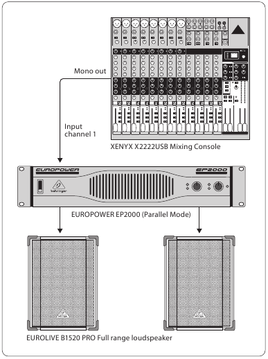 Behringer EUROPOWER EP4000/EP2000 - Stereo Power Amplifier Manual ...