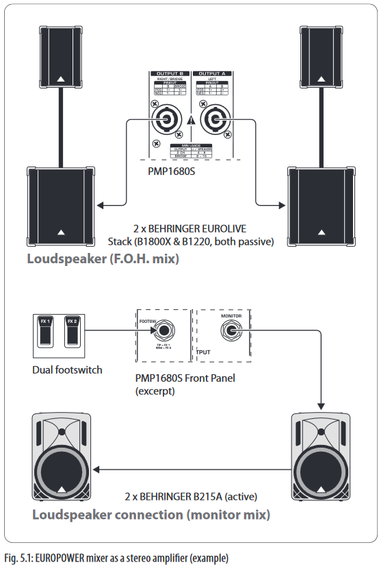 Behringer EUROPOWER PMP1680S/PMP980S/PMP960M 1600/900-Watt Powered ...