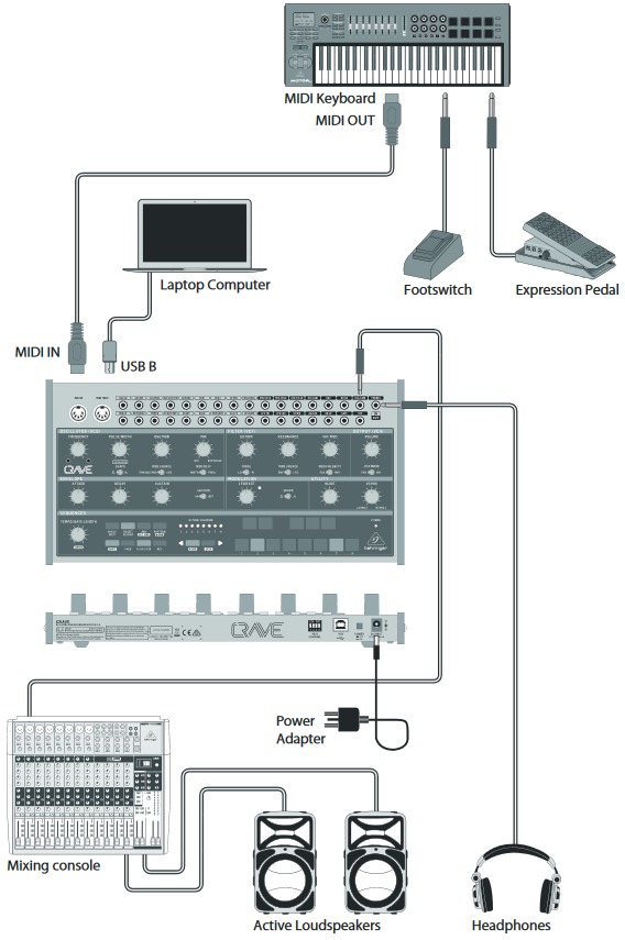 Behringer CRAVE - Analog Semi-Modular Synthesizer Quick Start Guide | ManualsLib