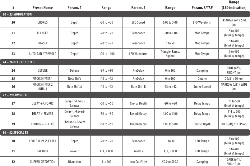 Behringer XENYX QX1204USB/Q1204USB - Bus Mixer Quick Start Guide ...