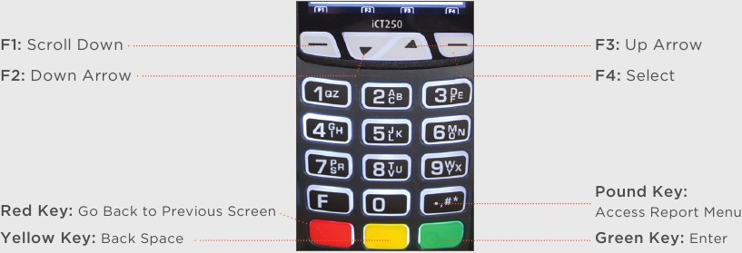 Ingenico ICT 220, ICT 250 - Payment Terminal Training Guide | ManualsLib