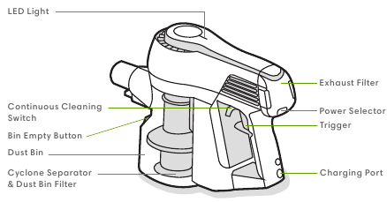 iRobot H1 Series Manual | ManualsLib