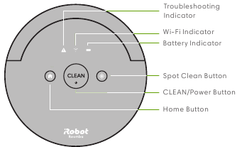 iRobot e5 Series Manual | ManualsLib