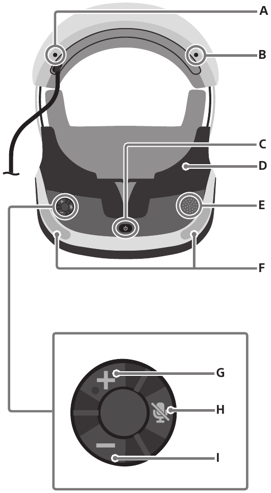 Sony PlayStation VR CUH-ZVR2 Manual | ManualsLib