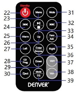 Denver MIR-260 - Radio Manual | ManualsLib