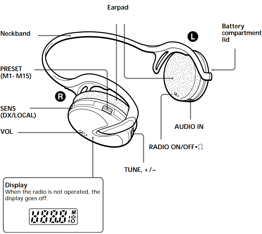 Sony SHR-M1 - PLL Synthesized FM Stereo Headphone Radio Operating ...