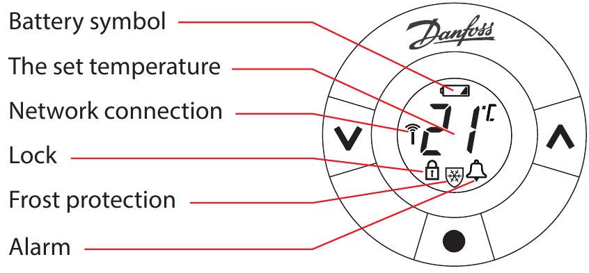 Danfoss Living Connect - Electronic Radiator Thermostat Quick Start ...