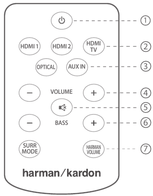 Harman Kardon SB26 - Advanced Soundbar with Bluetooth Subwoofer Manual ...
