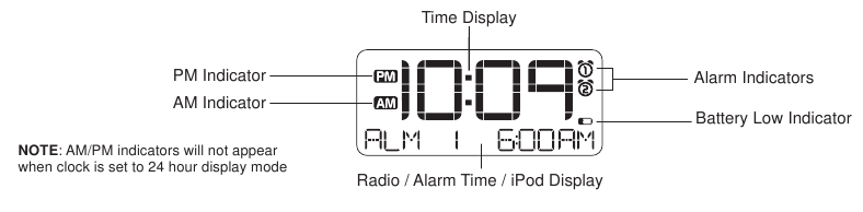 iHome iP90 - Home System For iPhone or iPod Manual | ManualsLib