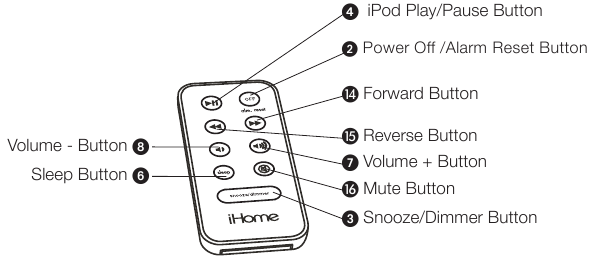 iHome iH11 - Alarm Clock for iPod Manual | ManualsLib