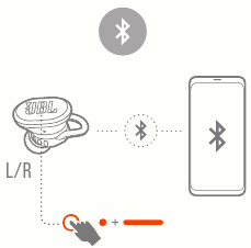 JBL Endurance RACE TWS Quick Start Guide | ManualsLib