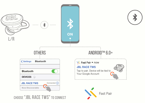 JBL Endurance RACE TWS Quick Start Guide | ManualsLib