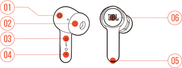 JBL Quantum TWS Manual | ManualsLib